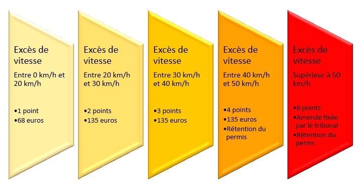 Le code de la route - Changé (72) Le code de la route - Changé (72)